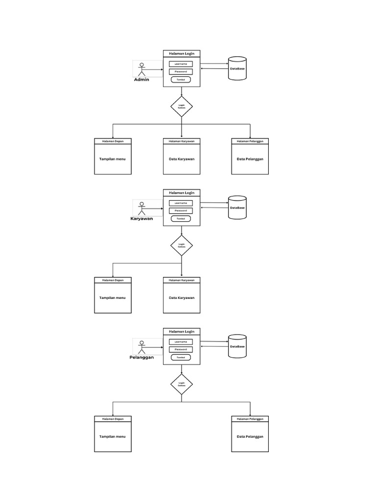 Flowchart Multiuser | PDF