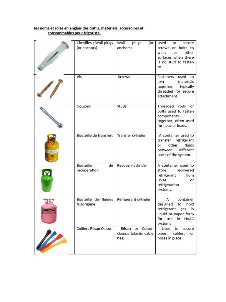 English Terms for Refrigeration Tools | PDF | Pipe (Fluid Conveyance ...