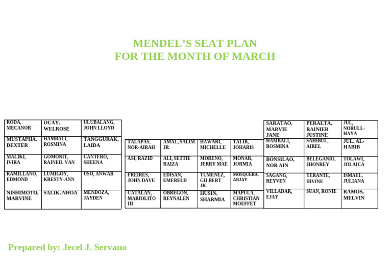 March 2023 Seat Plan for Mendel's Class | PDF