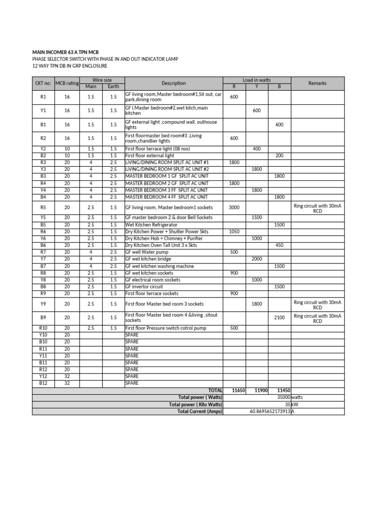 DB Schedule and Wire Bom | PDF | Electrical Equipment | Electricity