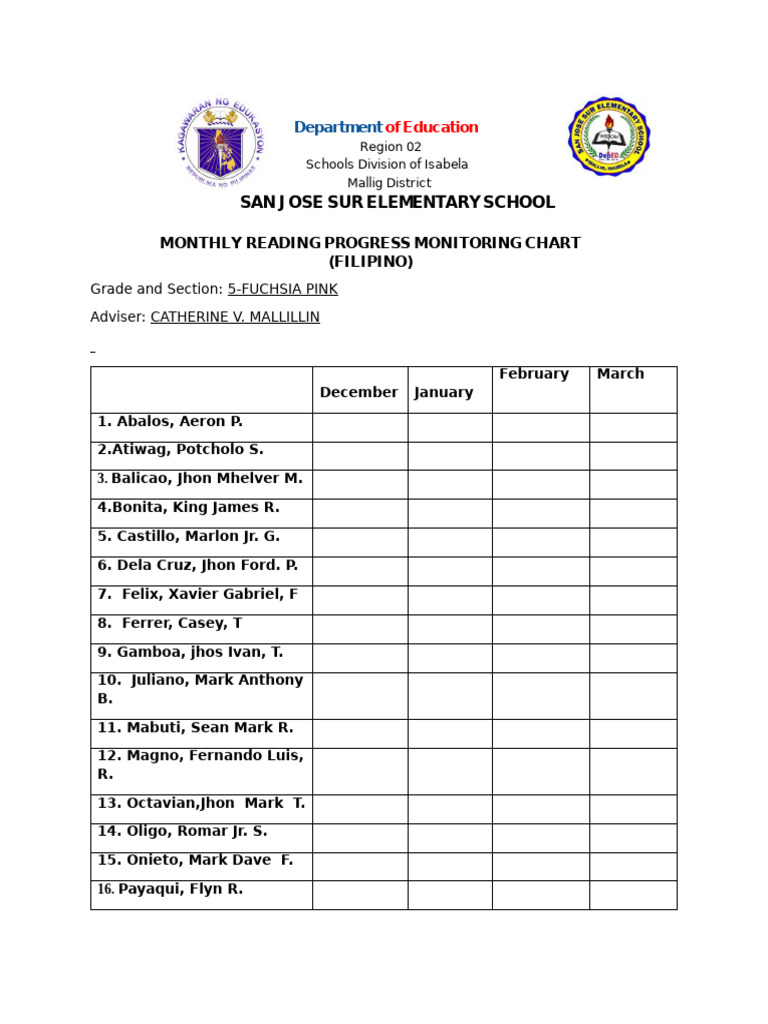 Reading Progress | PDF