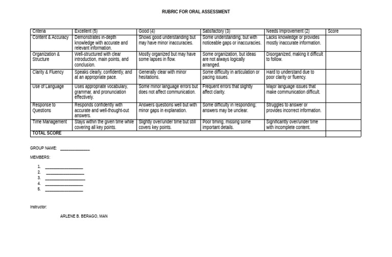 Rubric For Oral Assessment | PDF | Fluency | Communication