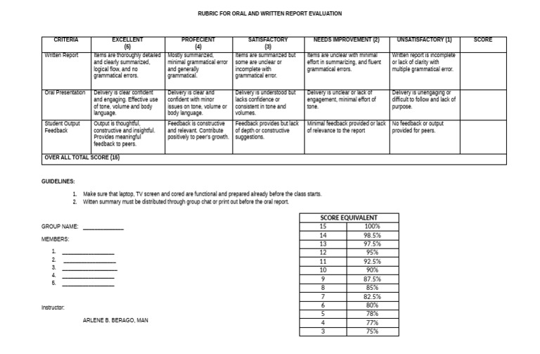 Oral and Written Report Evaluation Rubric | PDF | Human Communication