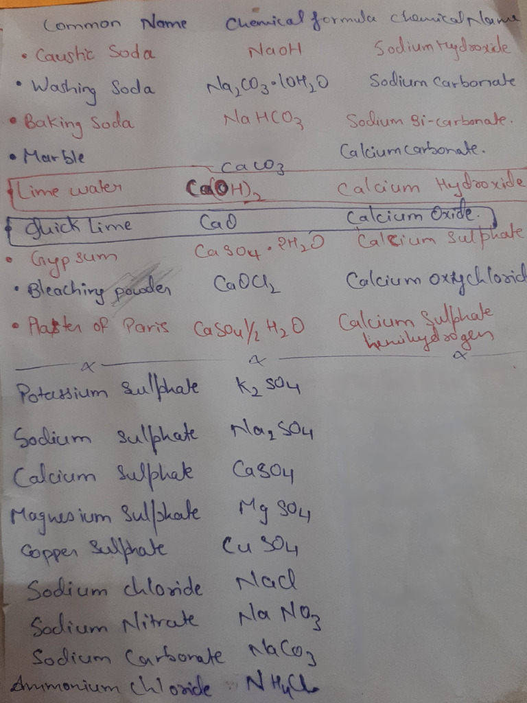 Class 10 Ch-2 Acids Bases and Salts (Salts and and There Formula With ...
