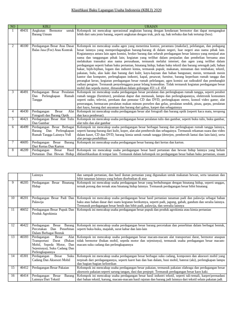 penjelasan KBLI | PDF