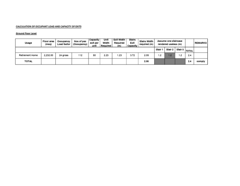 Calculation of Occupant Load and Capacity of Exit BOMBA 1 | PDF