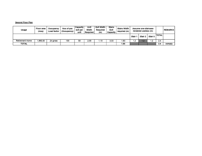 Calculation of Occupant load and capacity of exit BOMBA 3 | PDF