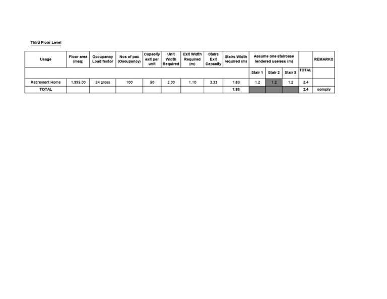 Calculation of Occupant load and capacity of exit BOMBA 4 | PDF