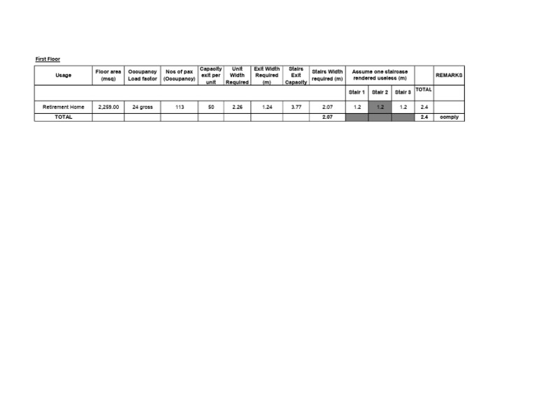 Calculation of Occupant load and capacity of exit BOMBA 2 | PDF