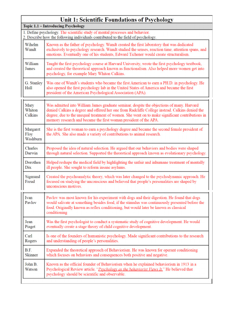 AP Psych MR - Sinn Study Guide | PDF