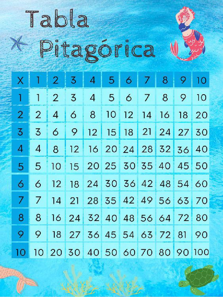 La Tabla Con Fondo de Mar | PDF