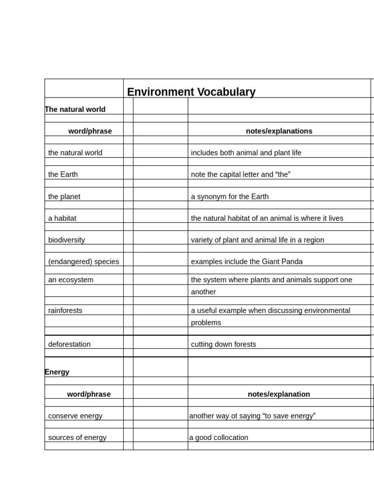 Environment Vocabulary PDF | PDF | Pollution | Natural Environment