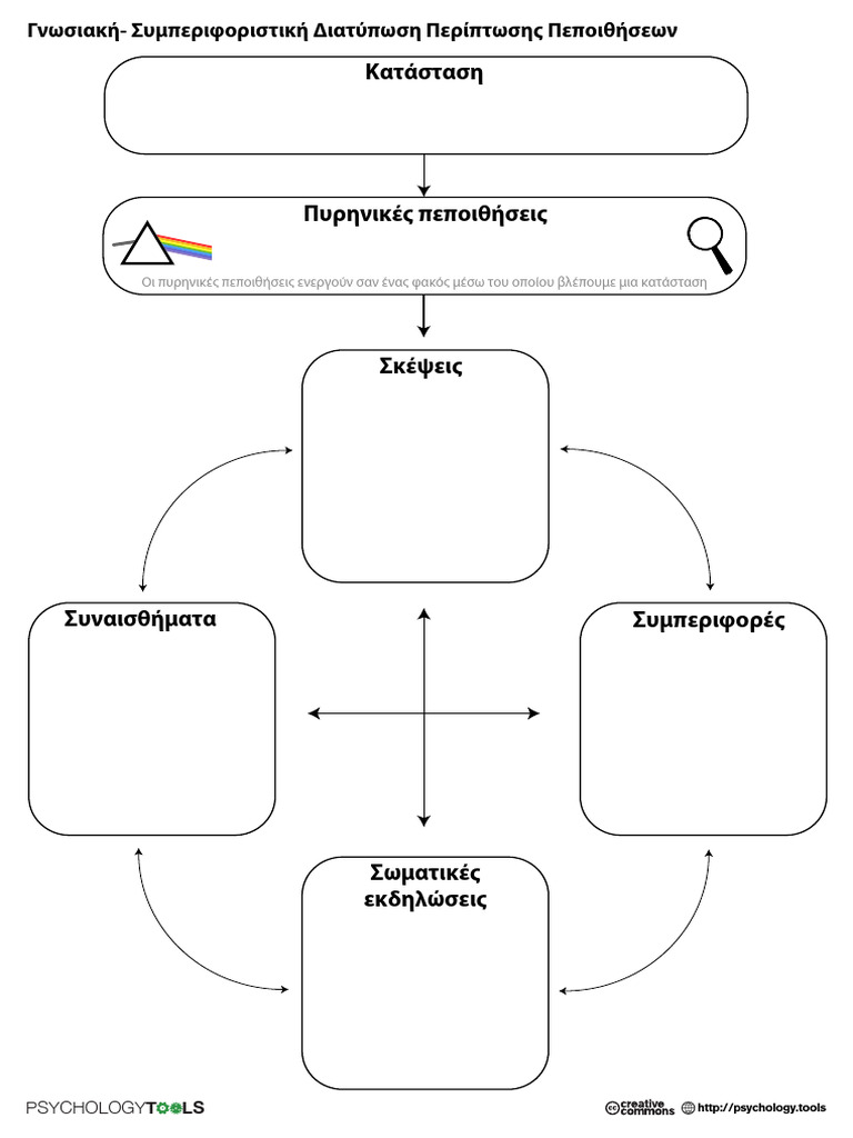 Belief Driven Formulation GR | PDF