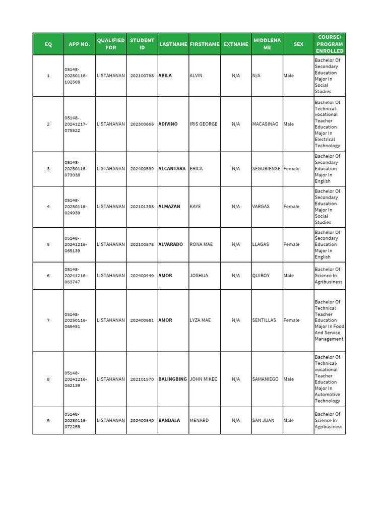 New Tes Qualified Applicant Listahanan 15 | PDF