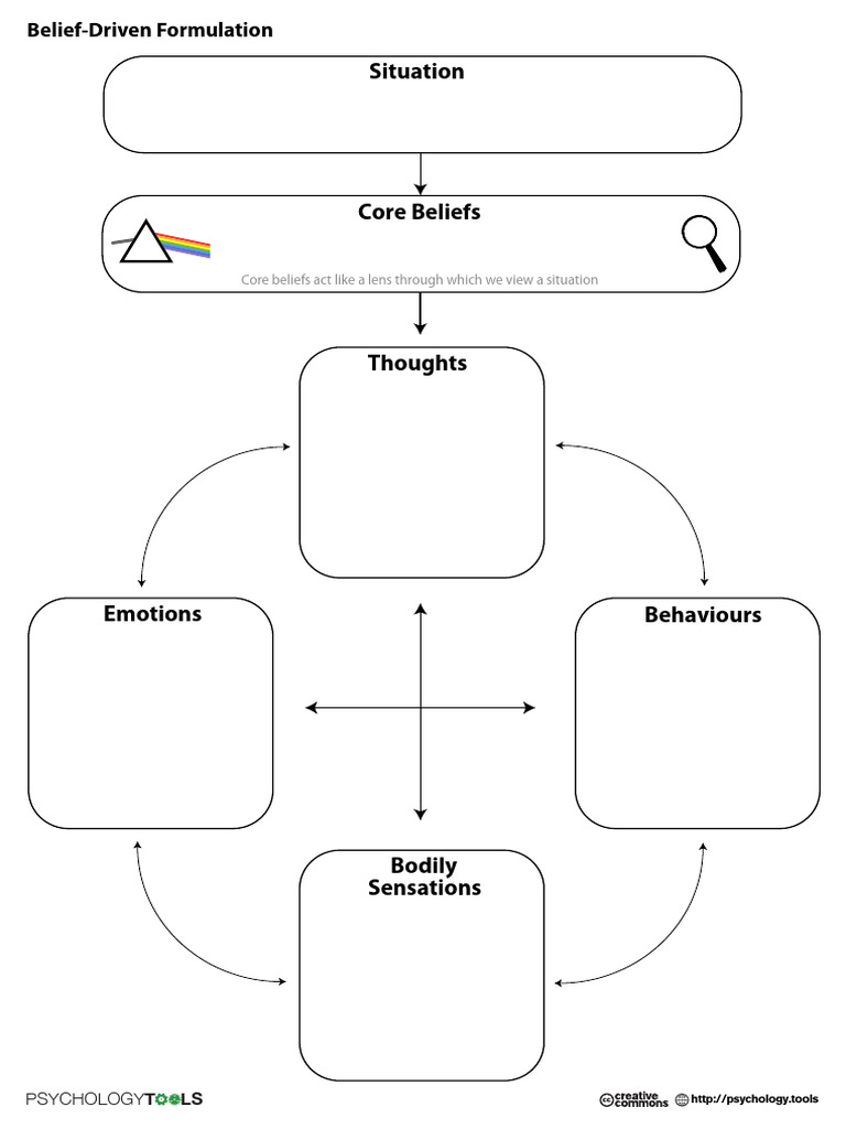 Belief Driven Formulation | PDF