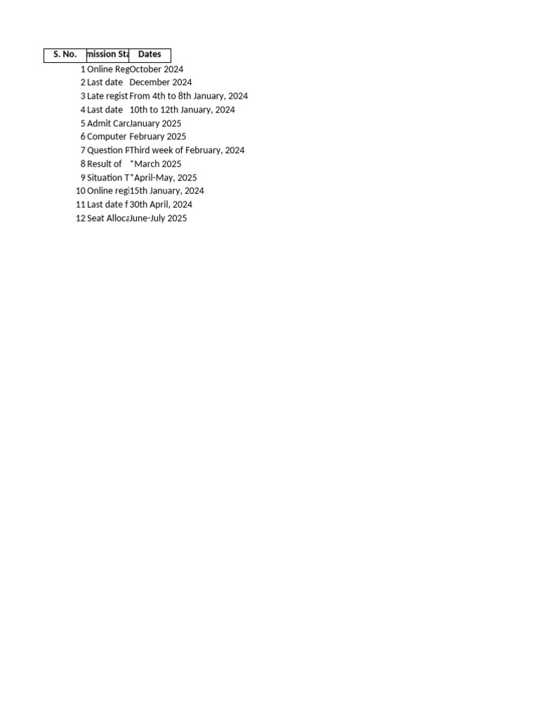 NIFT Application Process | PDF