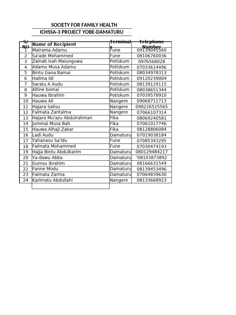 TBAs Trained by SFH On PMTCT | PDF