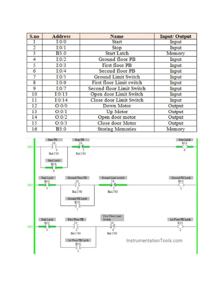 Elevator Logic Inputs and Outputs | PDF