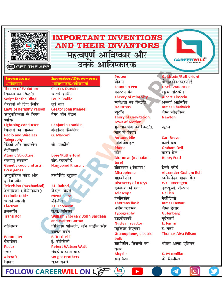 Important Inventions and Their Invantors | PDF
