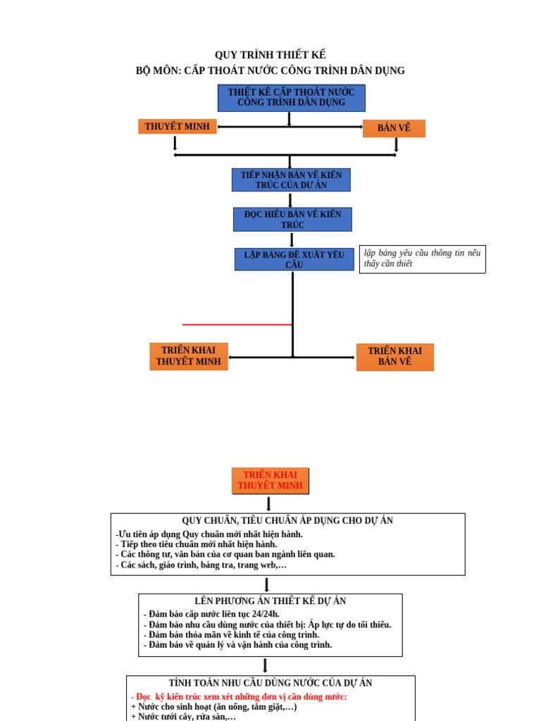 QUY TRÌNH THIẾT KẾ CTN | PDF