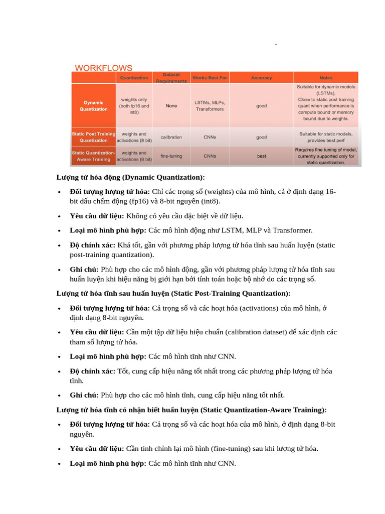 Pytorch Quantize | PDF