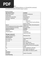 HAAD Antidote List | PDF | Drugs | Pharmacology