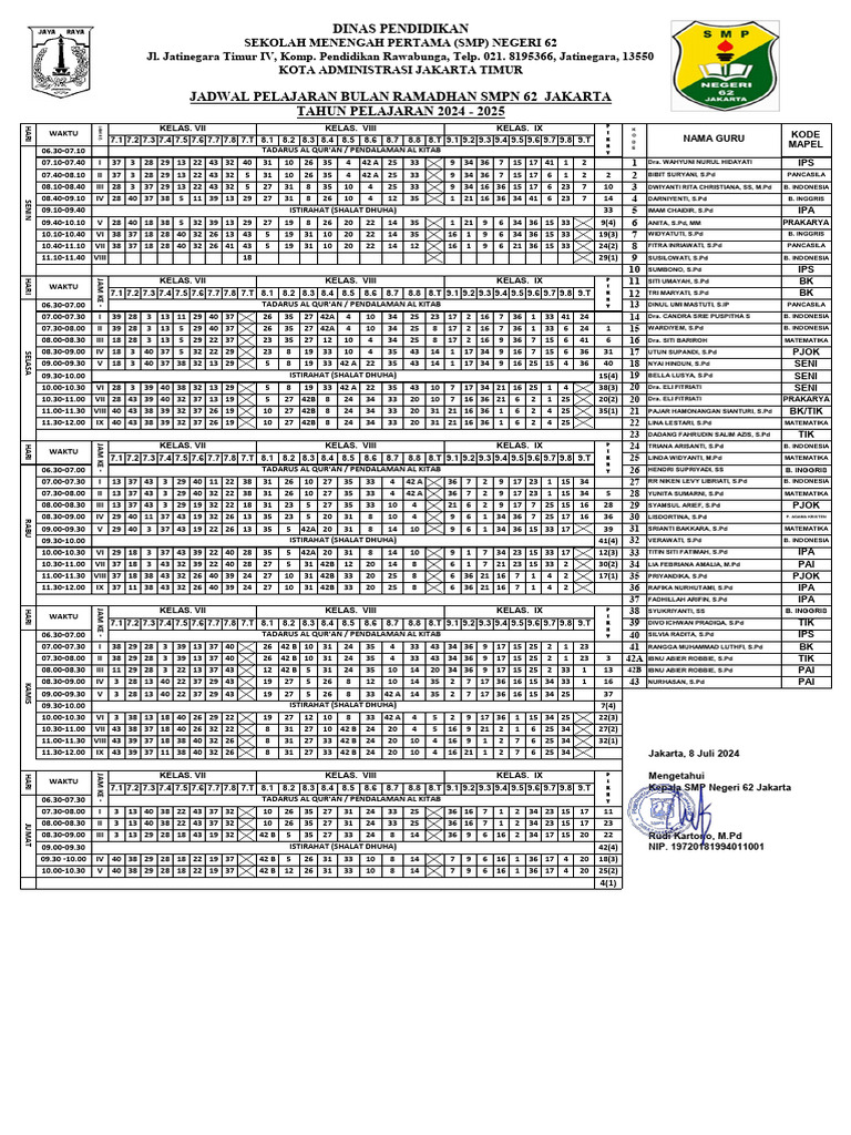 JADWAL KBM 2024-2025 RAMADHAN(SC.FIX) | PDF