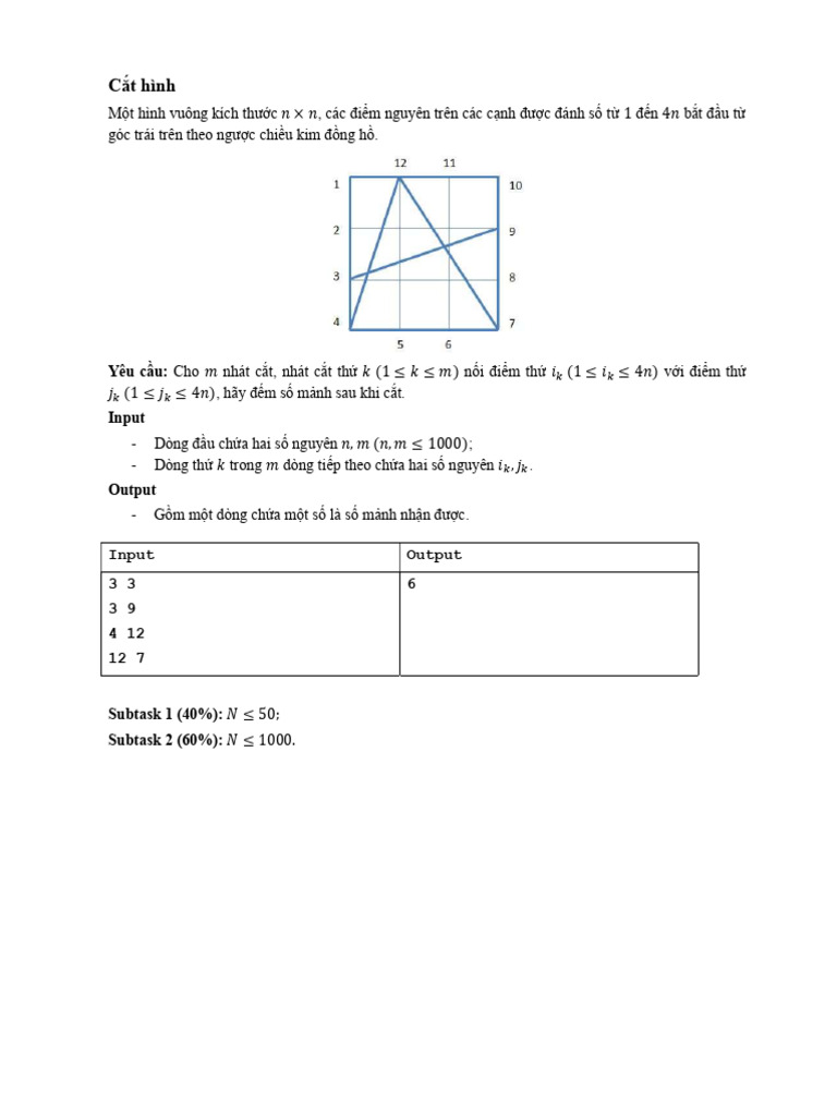 Cat Hinh | PDF