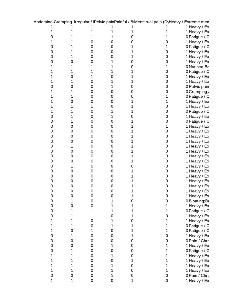 Dataset | PDF | Headache | Migraine