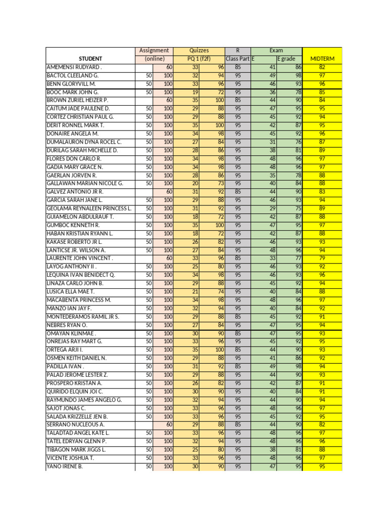 Cdi 3 3244 Midterm | PDF