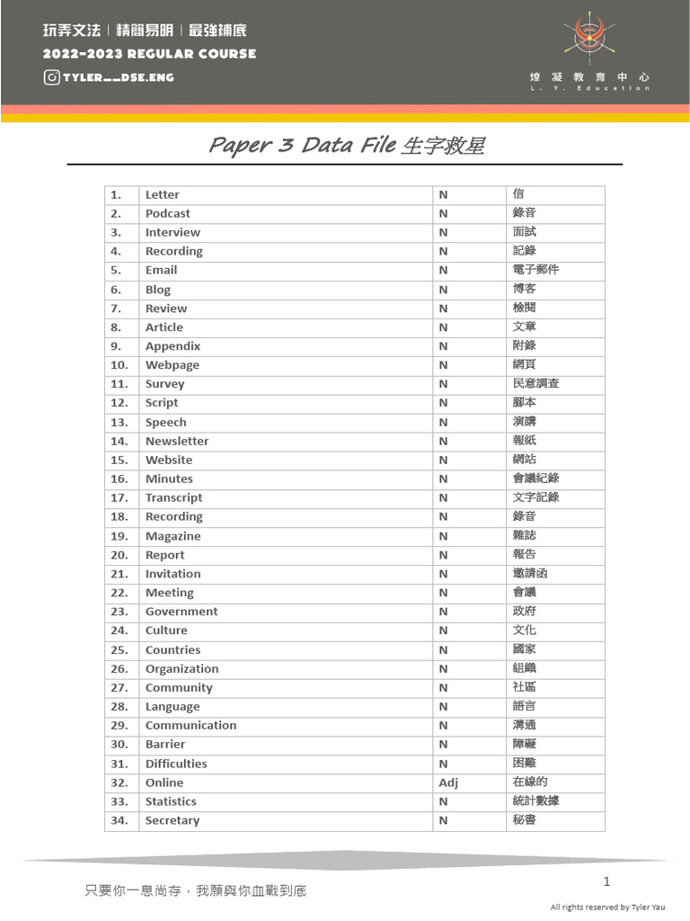 300 Easy Vocab | PDF