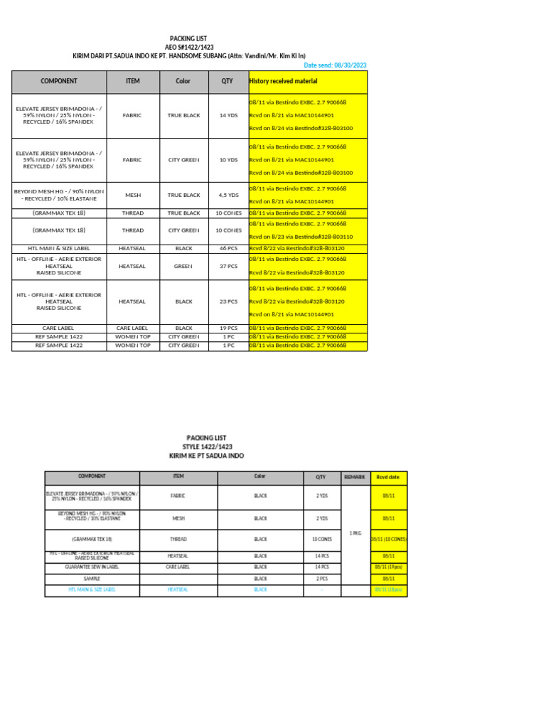 Packing List for AEO Styles 1422/1423 | PDF | Textiles | Fibers
