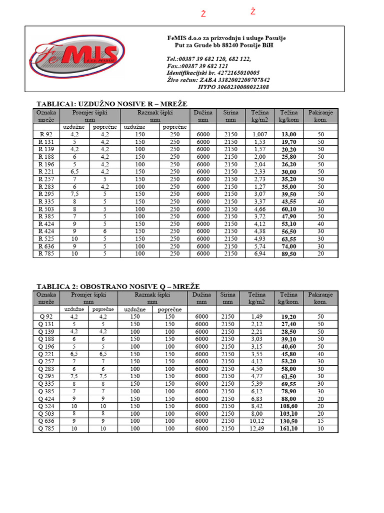 Tablica Tez. Mreza2 | PDF