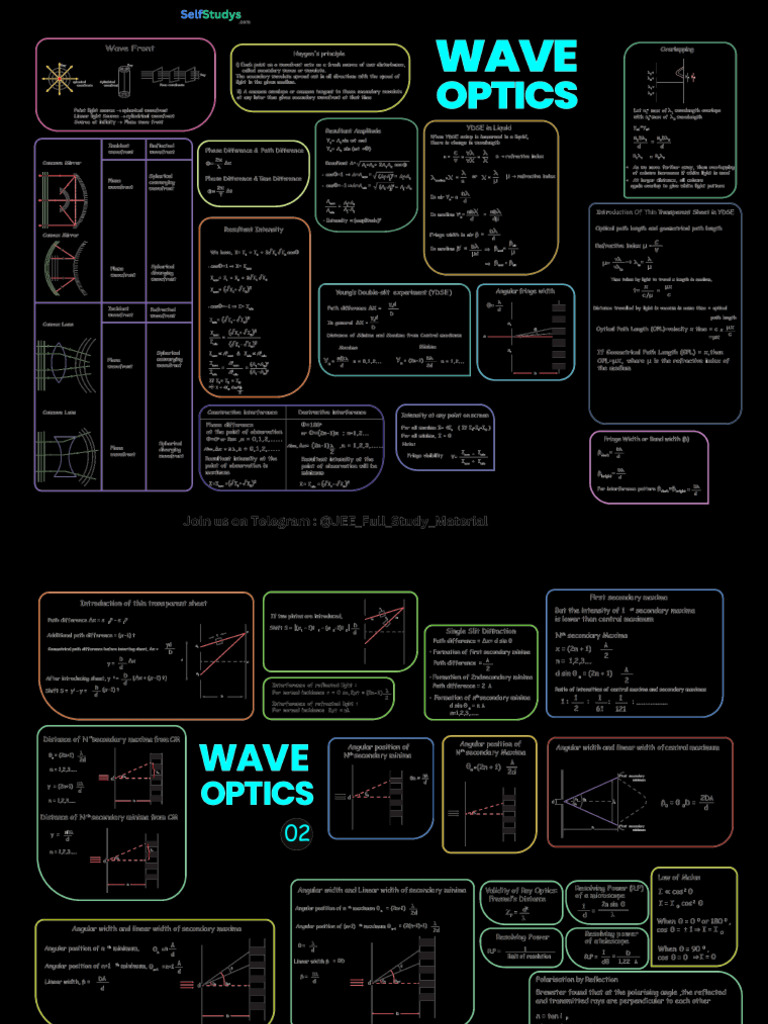 Wave Optics Mind Maps Jee | PDF