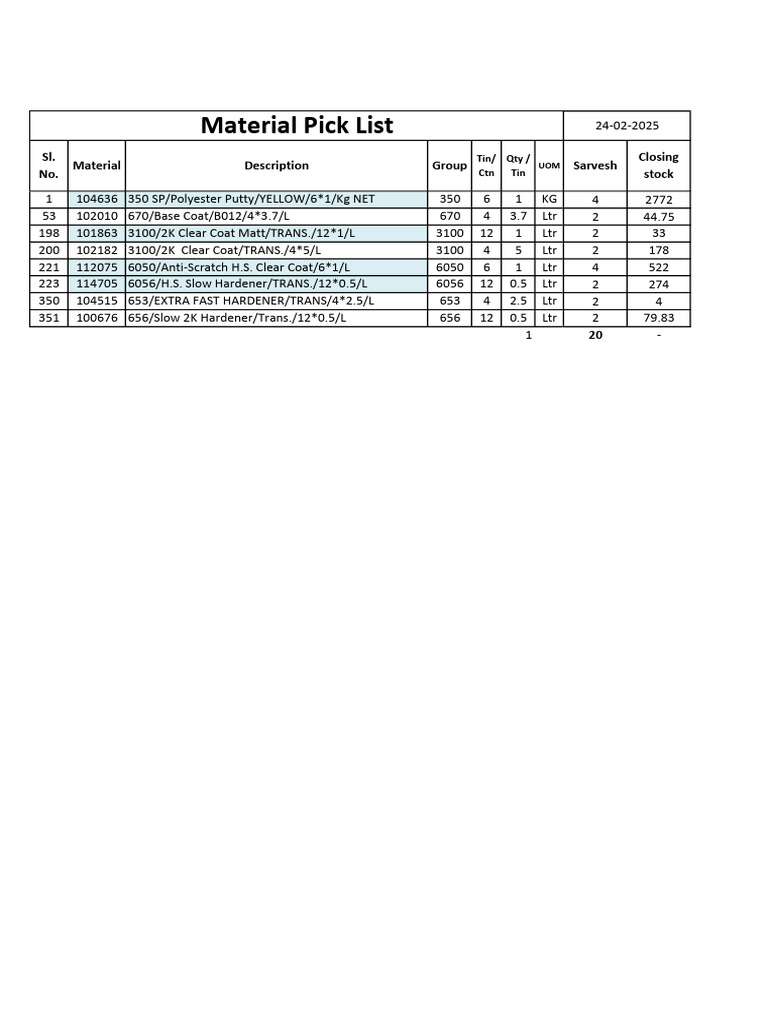 Material Pick List for Coatings | PDF