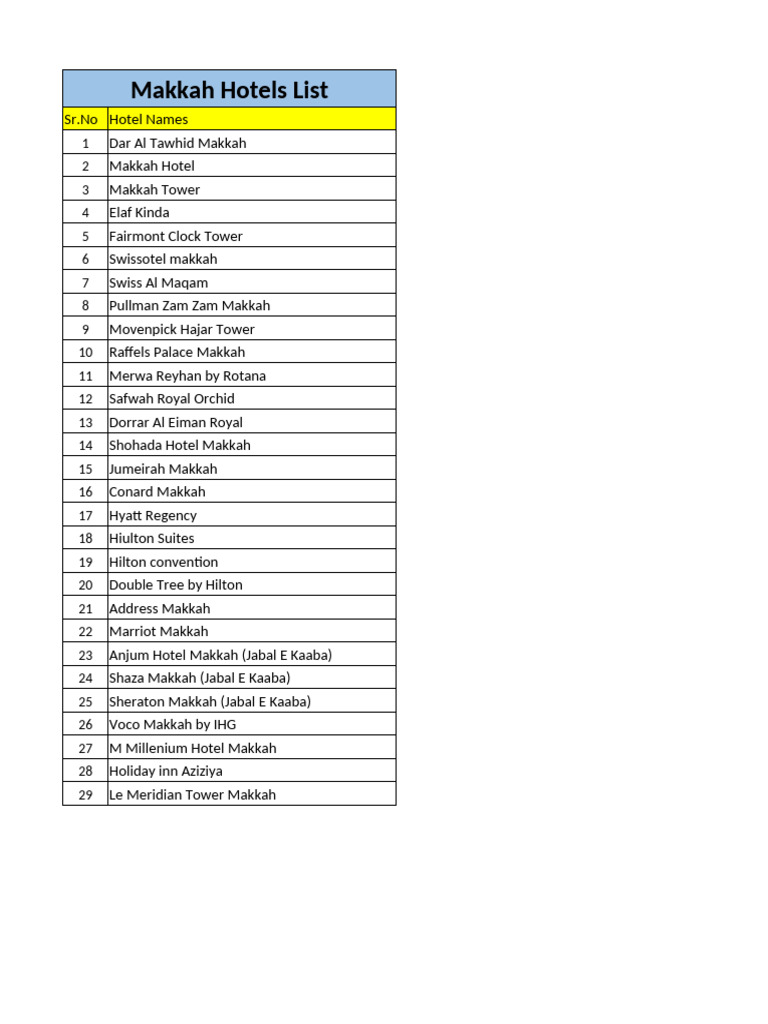Makkah & Madina Hotel Names List | PDF