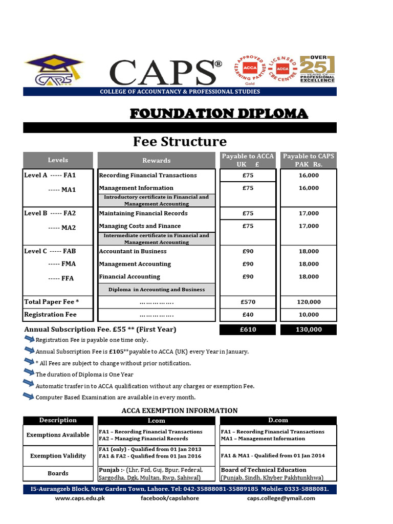 01afd Fee Schedule 2019 Final | PDF | Business | Service Industries