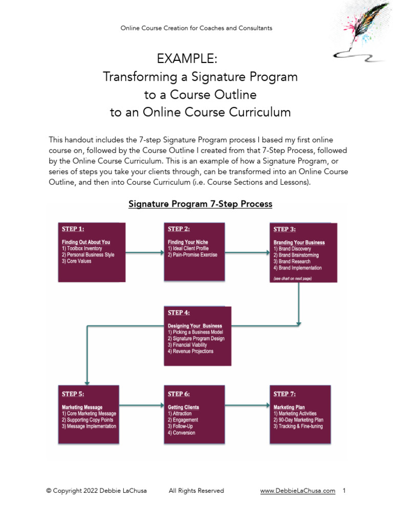 Sample Signature Program To Course Curriculum OCC4CC 2022 | PDF ...
