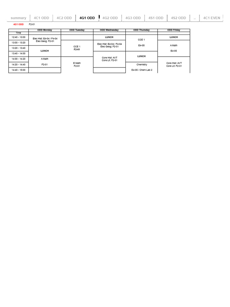 4C1 Odd 4C2 Odd 4G2 Odd 4G3 Odd 4S1 Odd 4S2 Odd .. 4C1 Even | PDF