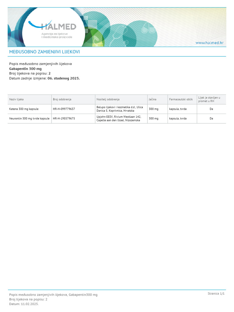 Zamjenjivi Lijekovi-1739258751 | PDF