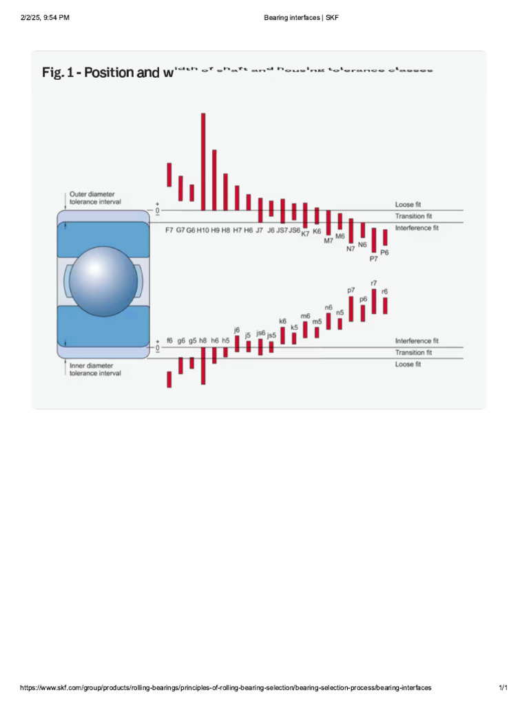 Bearing Interfaces - SKF | PDF