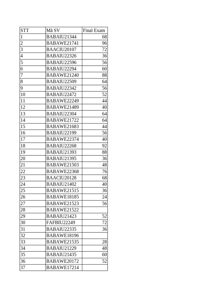 Final Exam Scores by Student ID | PDF