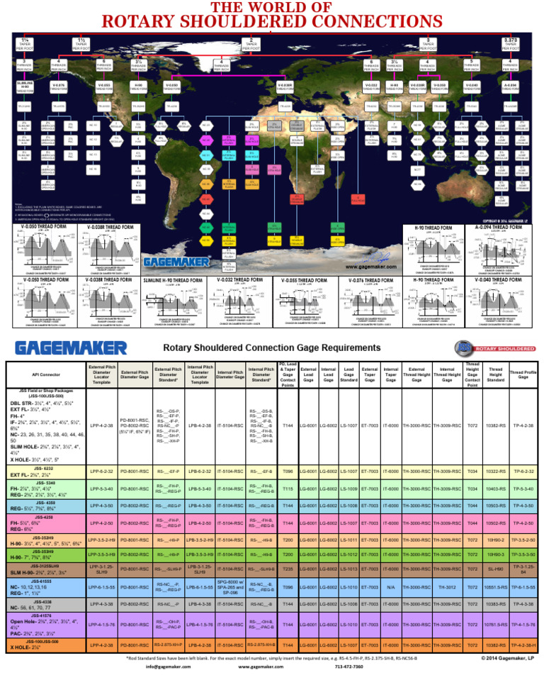 World-RSC-plus-Gage-Chart-with-JSS-packages-2016 | PDF | Mechanical ...