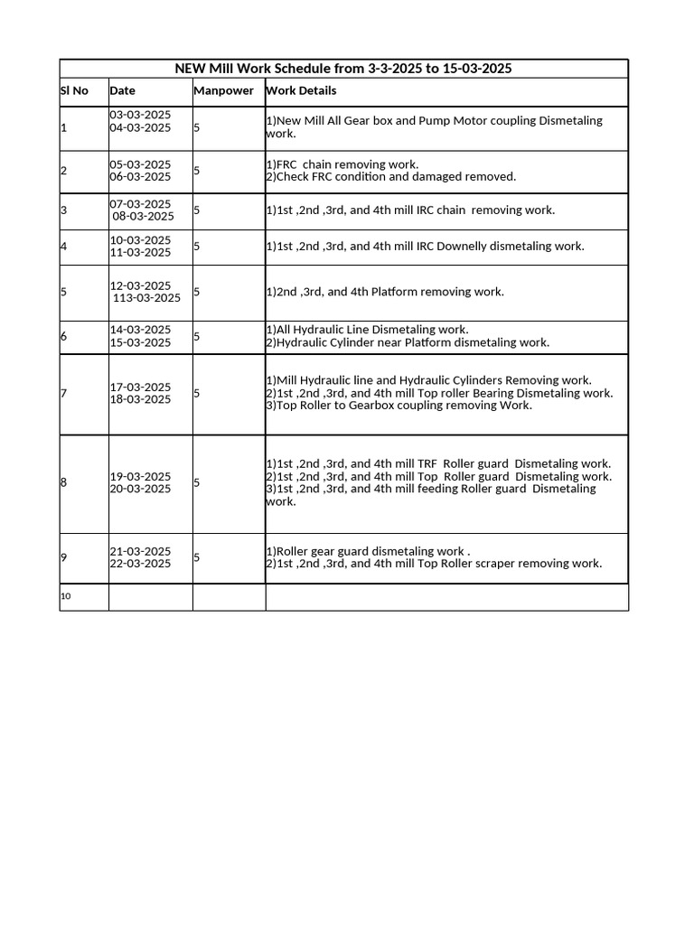 Mill Inspection and Work | PDF