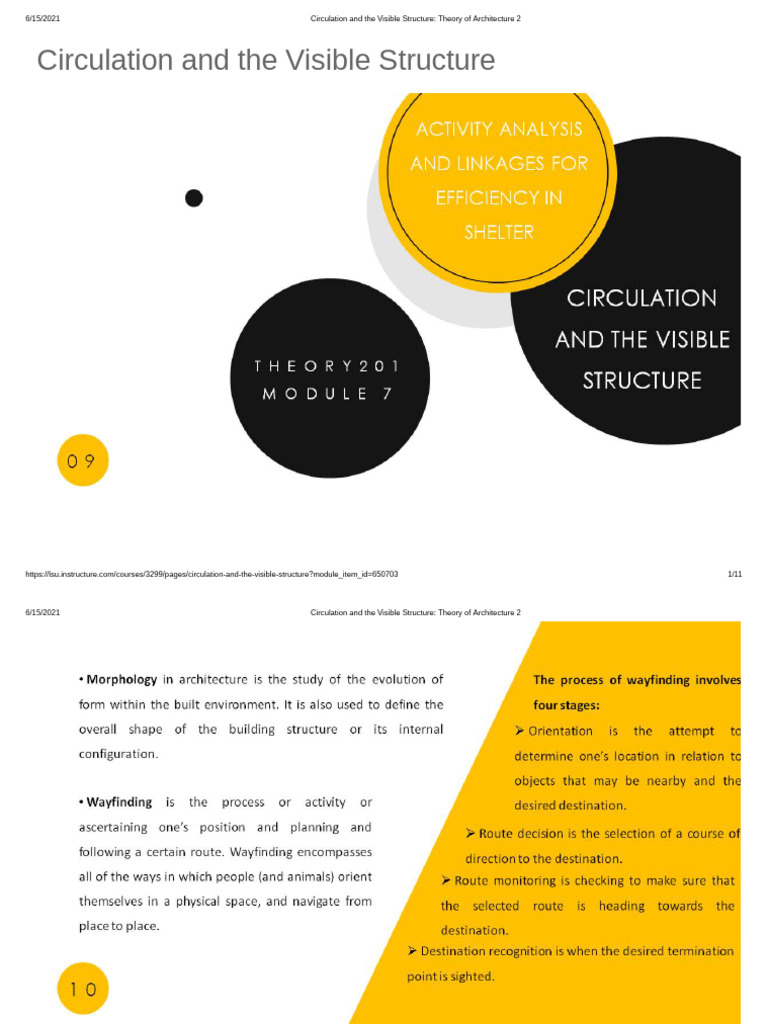 Circulation and The Visible Structure - Theory of Architecture 2 | PDF