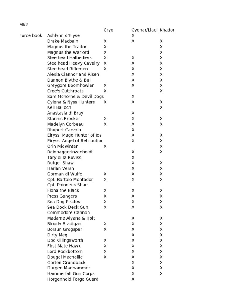 Warmachine Mk2 Force Book Overview | PDF