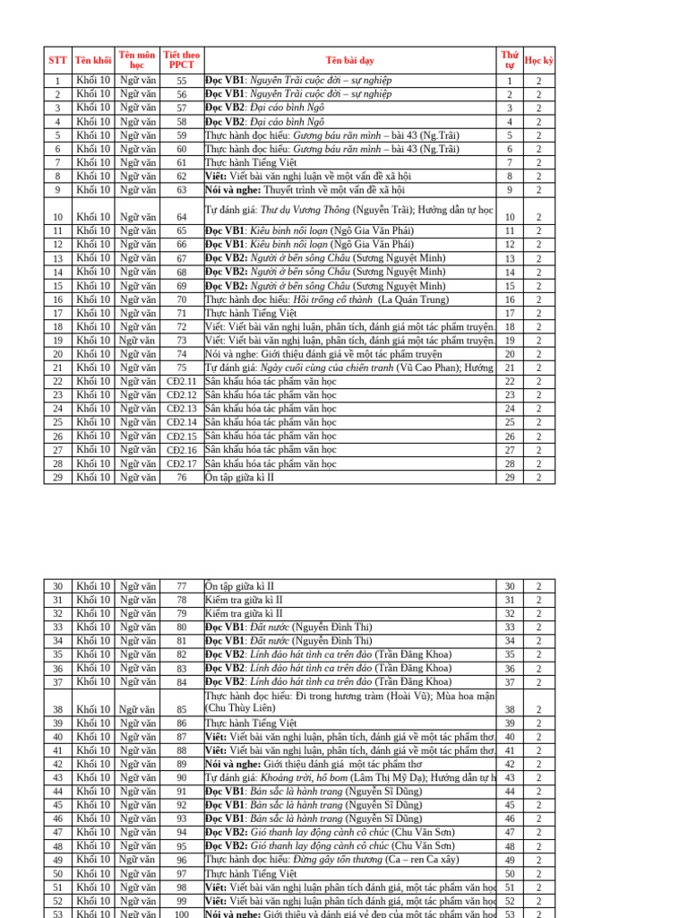 Van 10 - Kì 2 - PPCT (24-25) | PDF