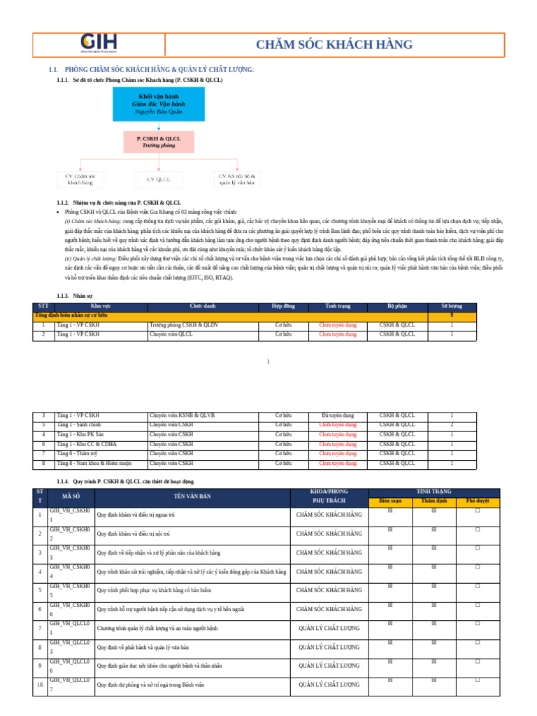 GIH-Master Plan Operation - CSKH | PDF