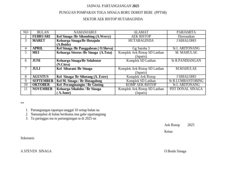 Jadwal PPTSB Aek Ristop 2025 | PDF