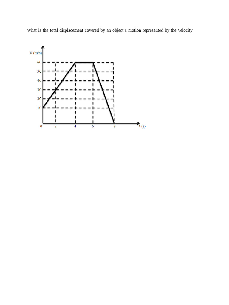Total Displacement from Velocity Graph | PDF